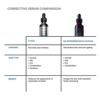 P-TIOX Anti-Wrinkle Serum | SkinCeuticals